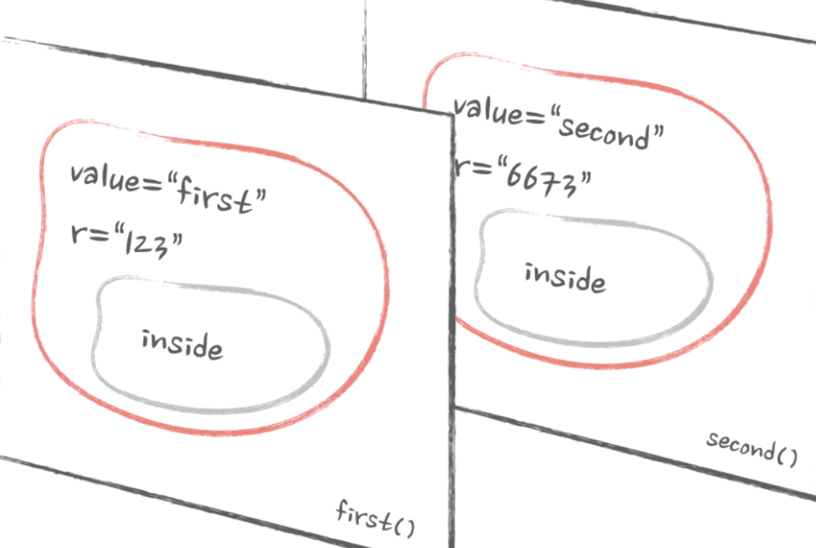 How to Escape the Closure Trap in React | by xctk | Medium