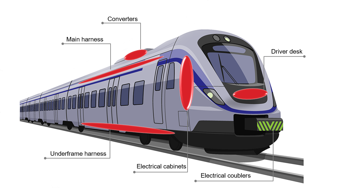 Rolling Stock Market Analysis: Forecasted Market Size, Top Segments ...
