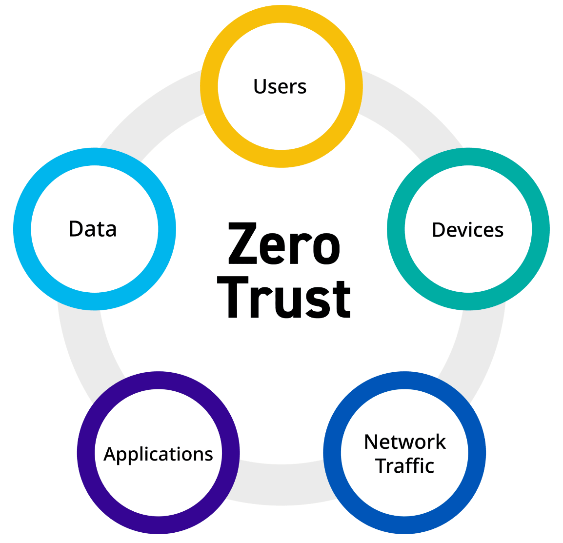 Never Trust, Always Verify. Historical Perspective | by AG | Medium