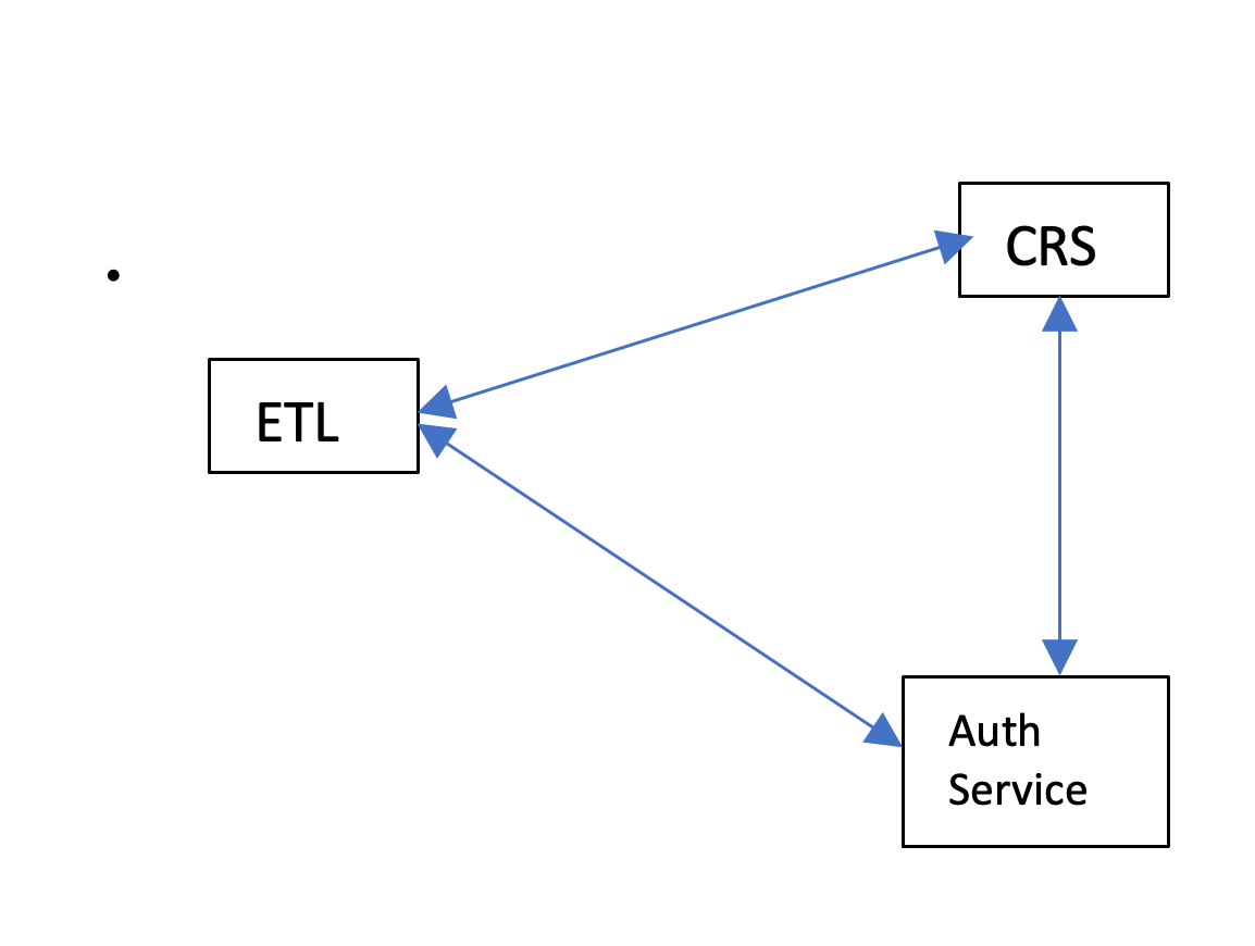How to use tenacity retry with retry parameter with Confidence? | by ...