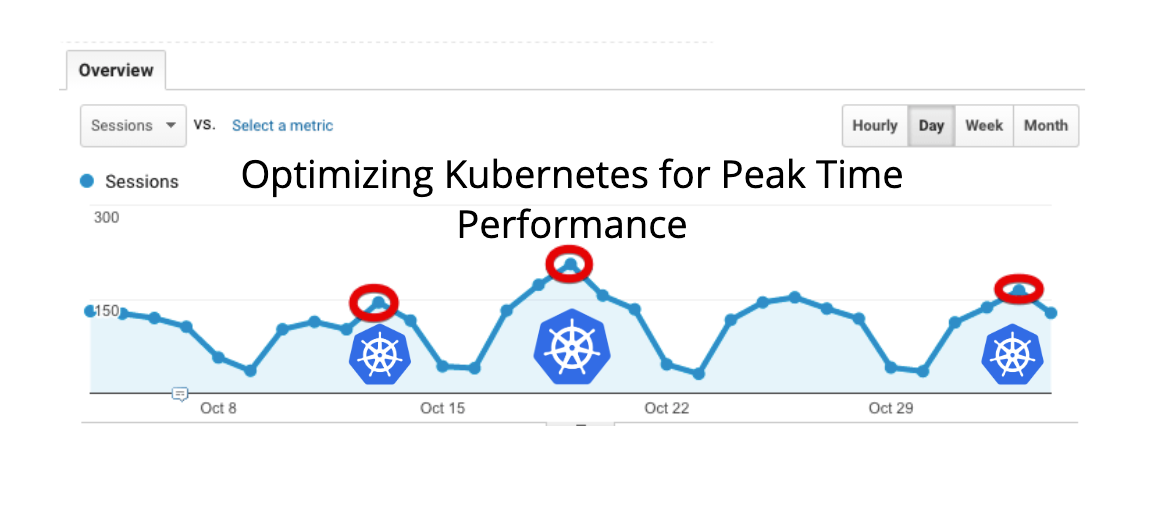 Optimizing Kubernetes for Peak Time Performance | overcast blog