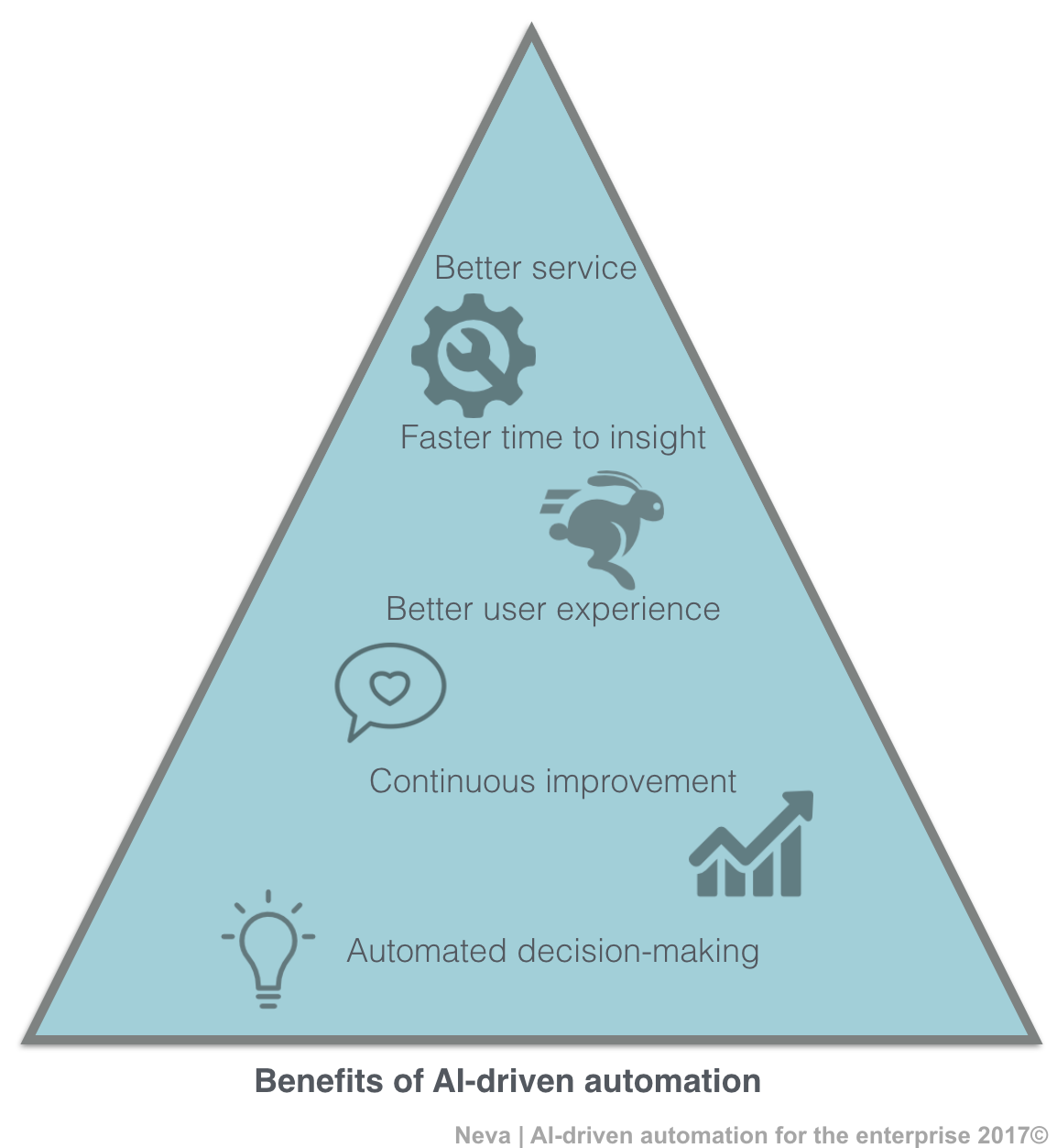 AI-driven automation: IT and business user advantages fuel early ...