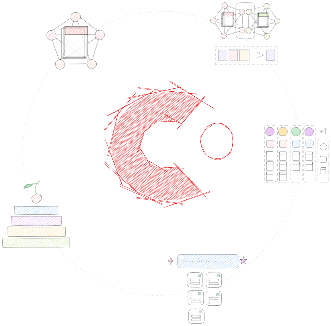 Corda 5 “The road ahead” - Part 2 - 5 new concepts in Corda 5 | by ...