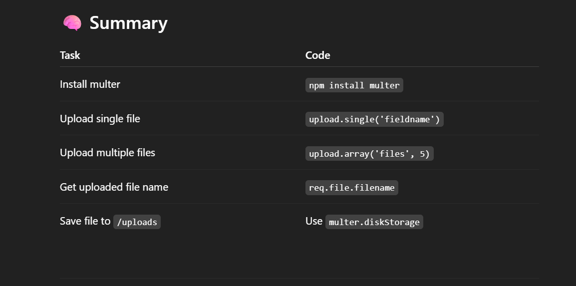 What is multer?. multer is a middleware for handling… | by Vivek ...