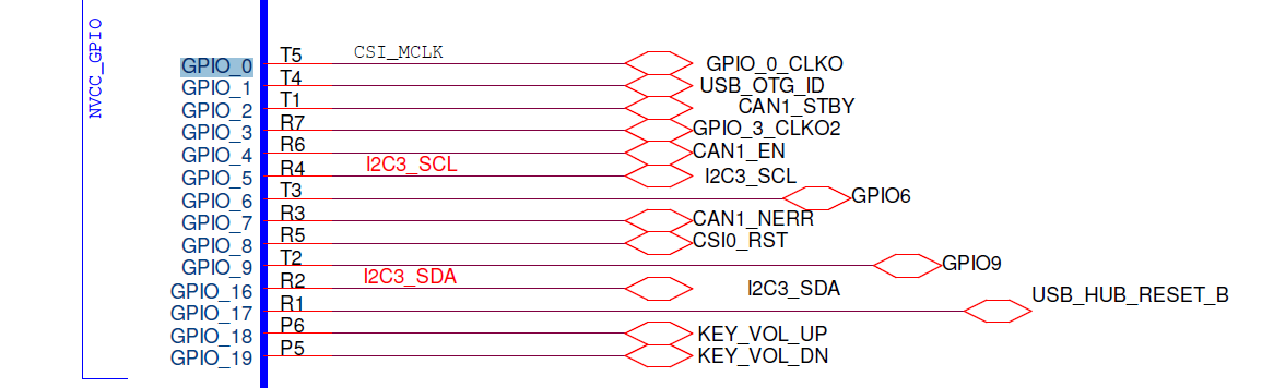 Finding Clock number in device tree | by Ted James | Medium