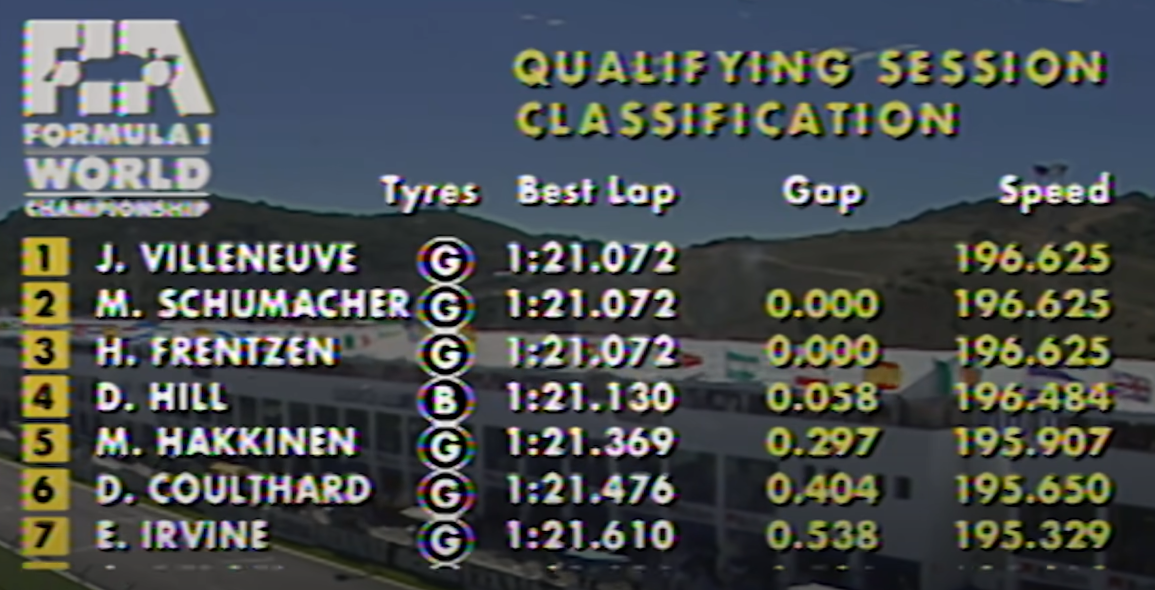 [Q3] Charles Leclerc sets in identical time as Max Verstappen : r/formula1