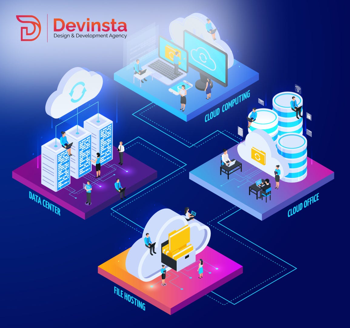 Unlocking Efficiency and Agility to DevOps Consulting Services | by William James | Nov, 2023 ...