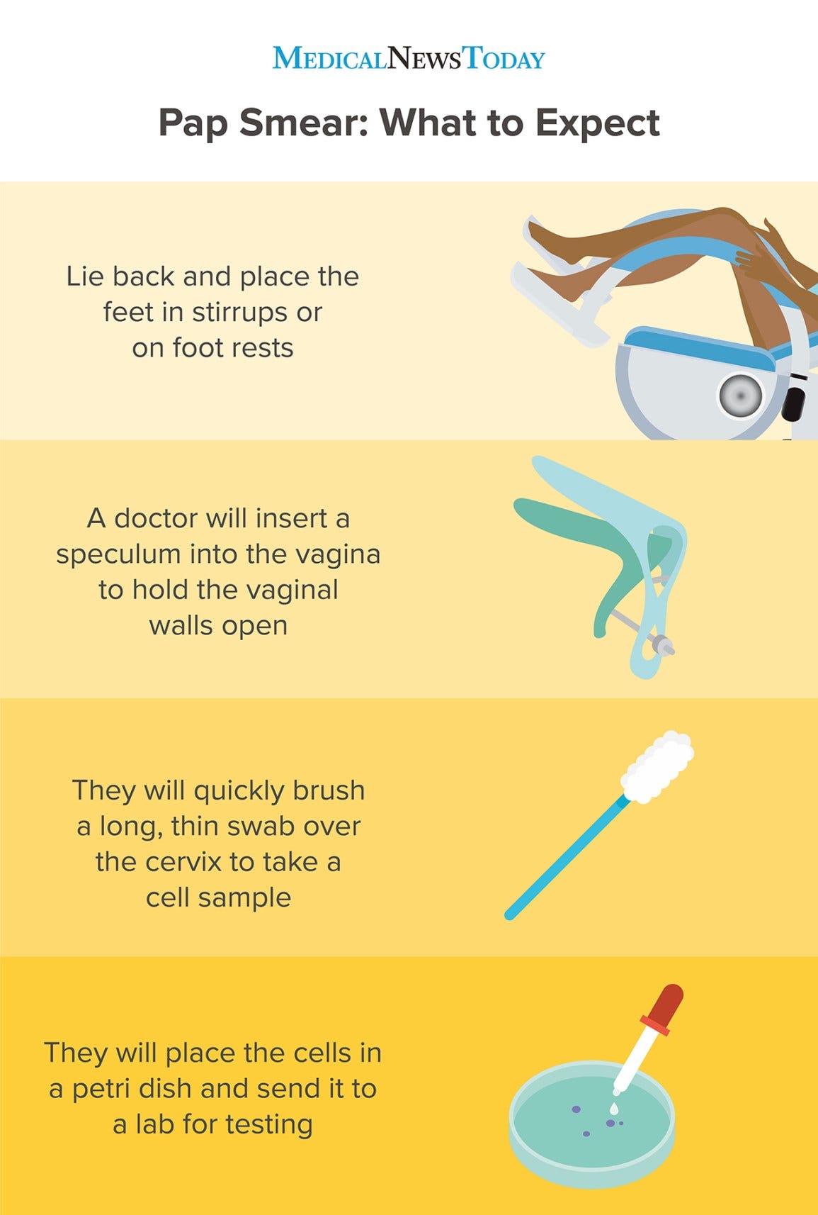 PAP SMEAR. Most of the beds were empty yesterday… | by Tisereh Magaji ...