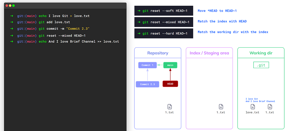 Rewriting Git History With Confidence: A Guide | HackerNoon