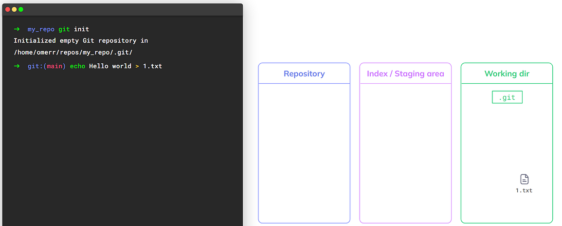 Rewriting Git History With Confidence: A Guide | HackerNoon