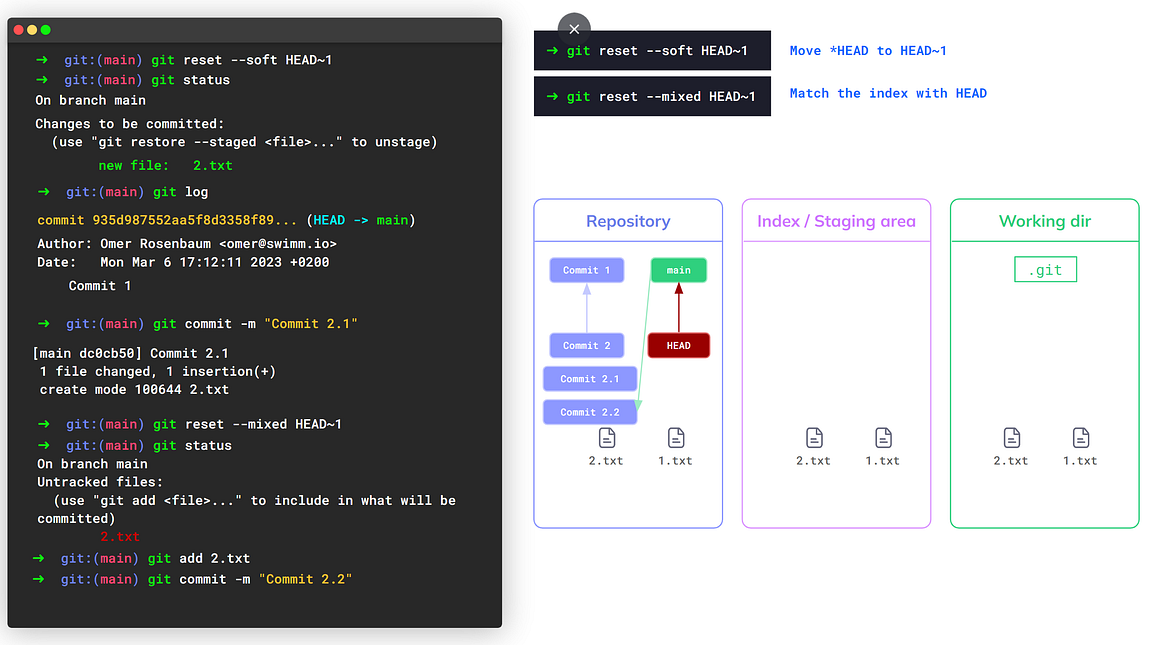 Rewriting Git History With Confidence: A Guide | HackerNoon