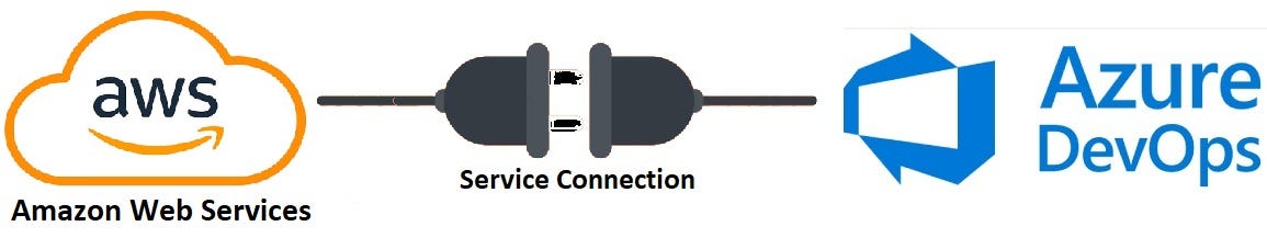 How to create an AWS Service Connection between Azure DevOps and AWS ...