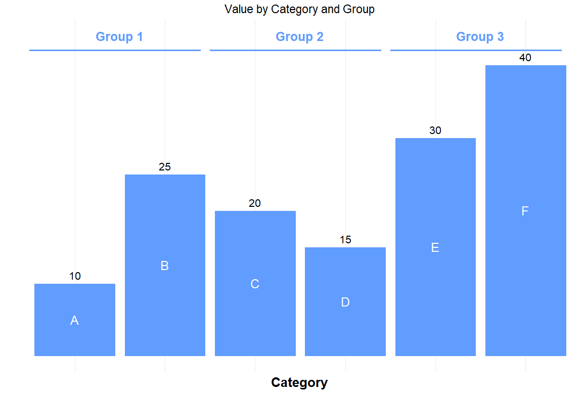 How To Create Effective Data Visualizations Best Practices By
