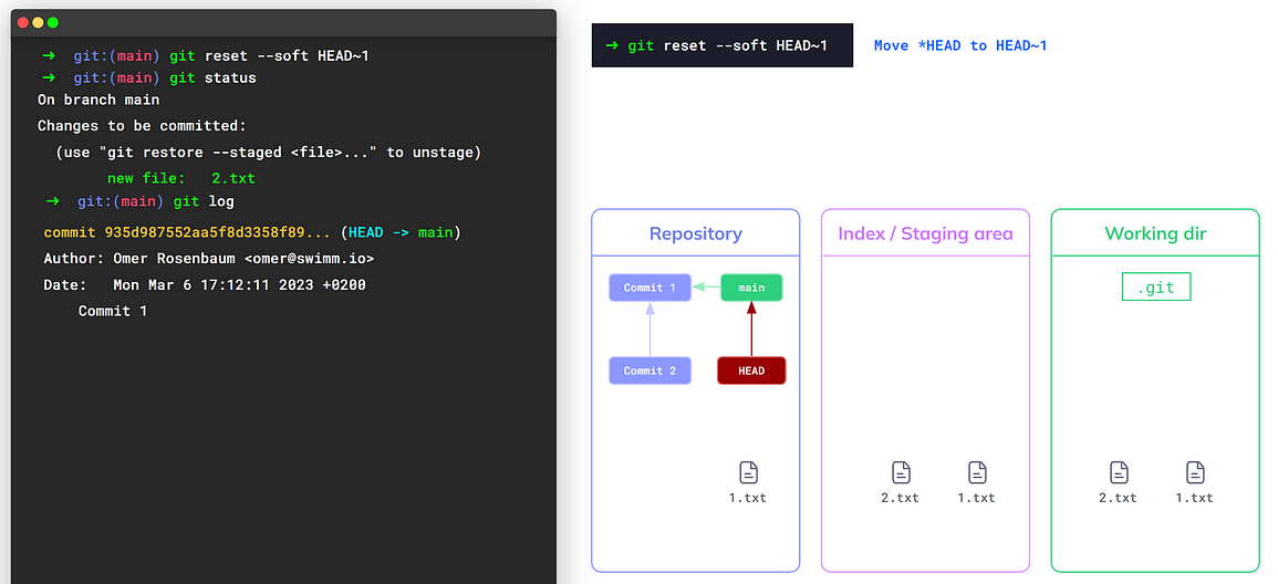 Rewriting Git History With Confidence: A Guide | HackerNoon Rewriting Git History With Confidence: A Guide | HackerNoon