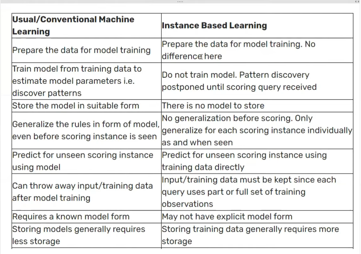 Model-Based vs. Instance-Based Learning: Understanding Two Key ... Model-Based vs. Instance-Based Learning: Understanding Two Key ...