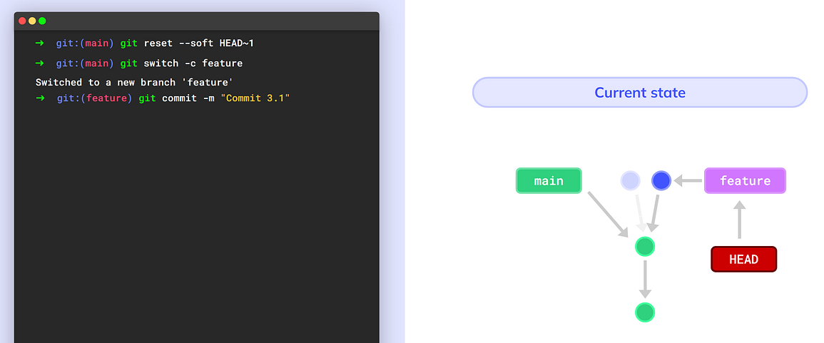 Reescribiendo la historia de Git con confianza: una guía | HackerNoon