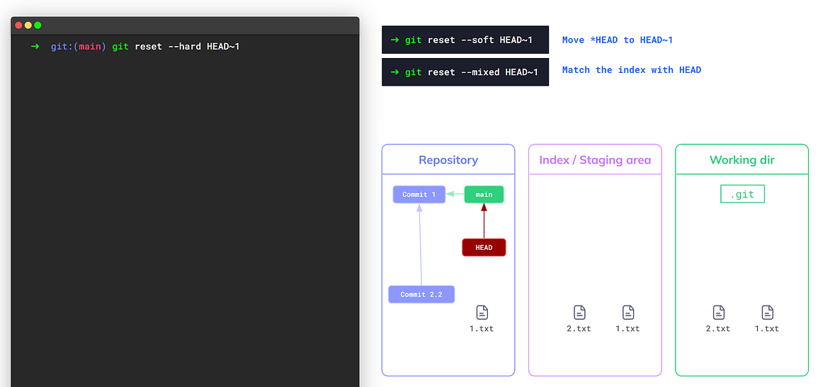 Rewriting Git History With Confidence: A Guide | HackerNoon Rewriting Git History With Confidence: A Guide | HackerNoon