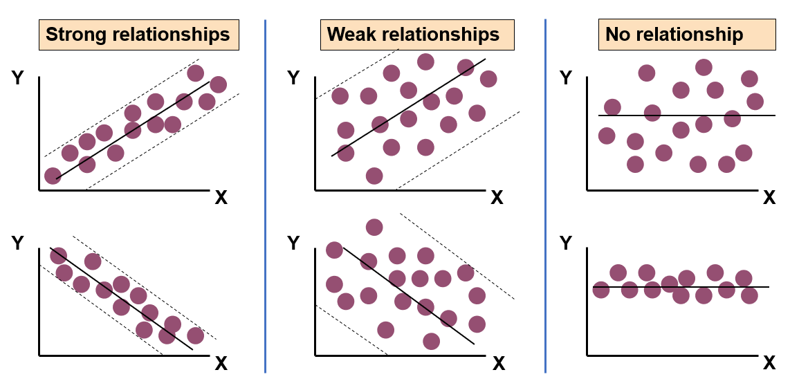 Linear Model In Machine Learning