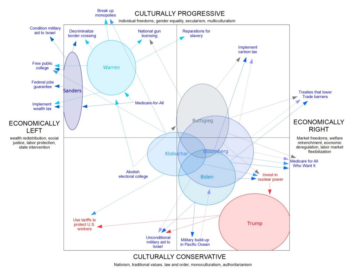 Measuring each candidate's ideological position based on the primary's ...
