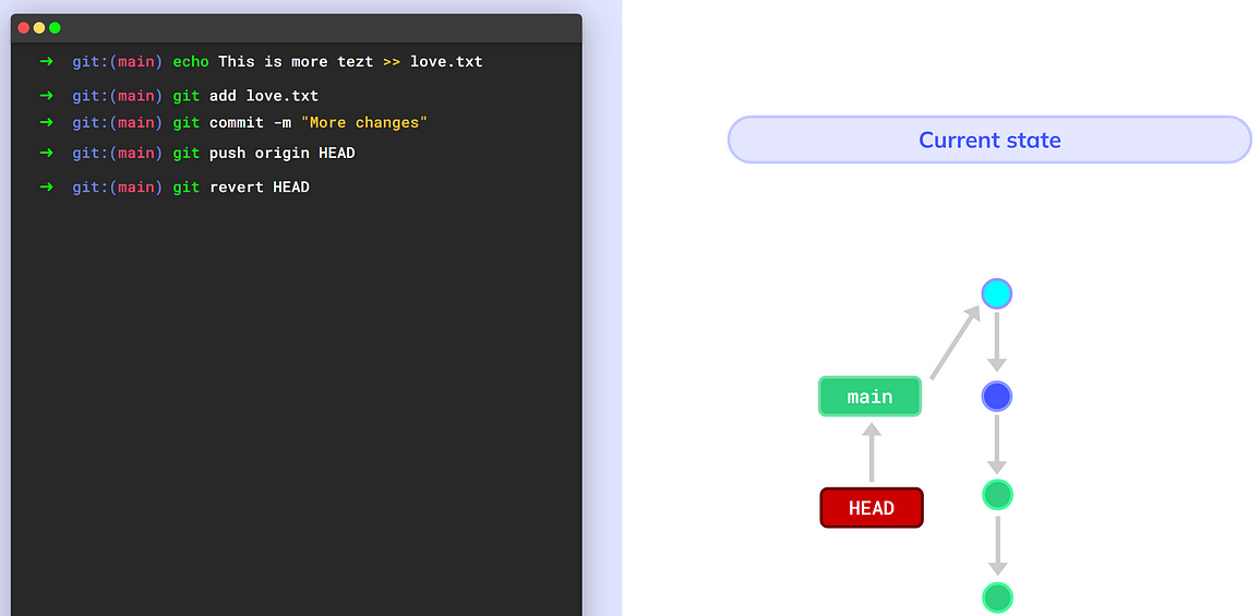 Rewriting Git History With Confidence: A Guide | HackerNoon Rewriting Git History With Confidence: A Guide | HackerNoon