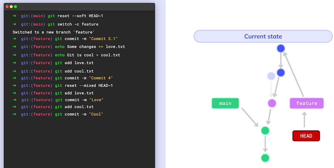 Rewriting Git History With Confidence: A Guide | HackerNoon Rewriting Git History With Confidence: A Guide | HackerNoon