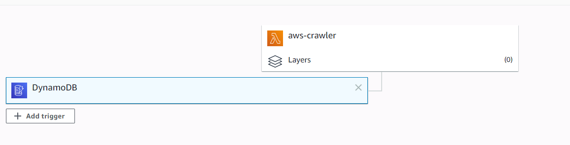 AWS Lambda Web Crawler in Golang. Preface | by Vladimir Trushkin | Medium