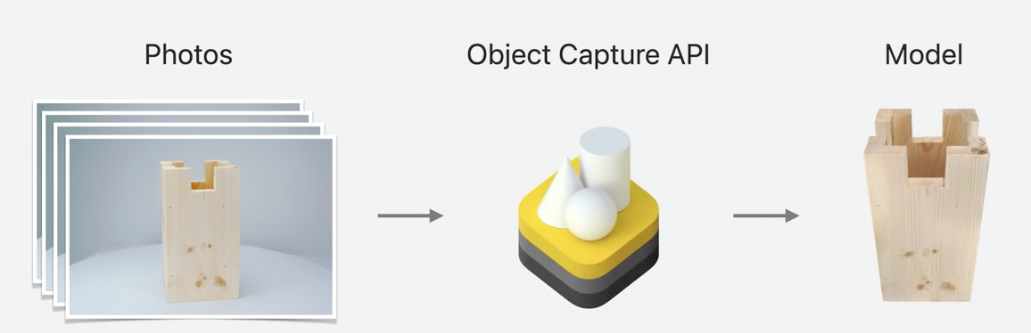[WWDC23] Meet Object Capture for iOS | by inu | daily-monster | Medium