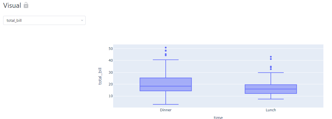 Building Data Visualization Webapps Using Python | by Himanshu Sharma | TDS Archive | Medium