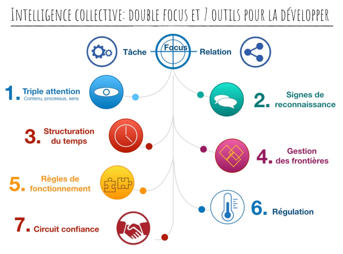 Démotivation, désengagement, burnout: les coûts exorbitants d’une logique de management dépassée ...