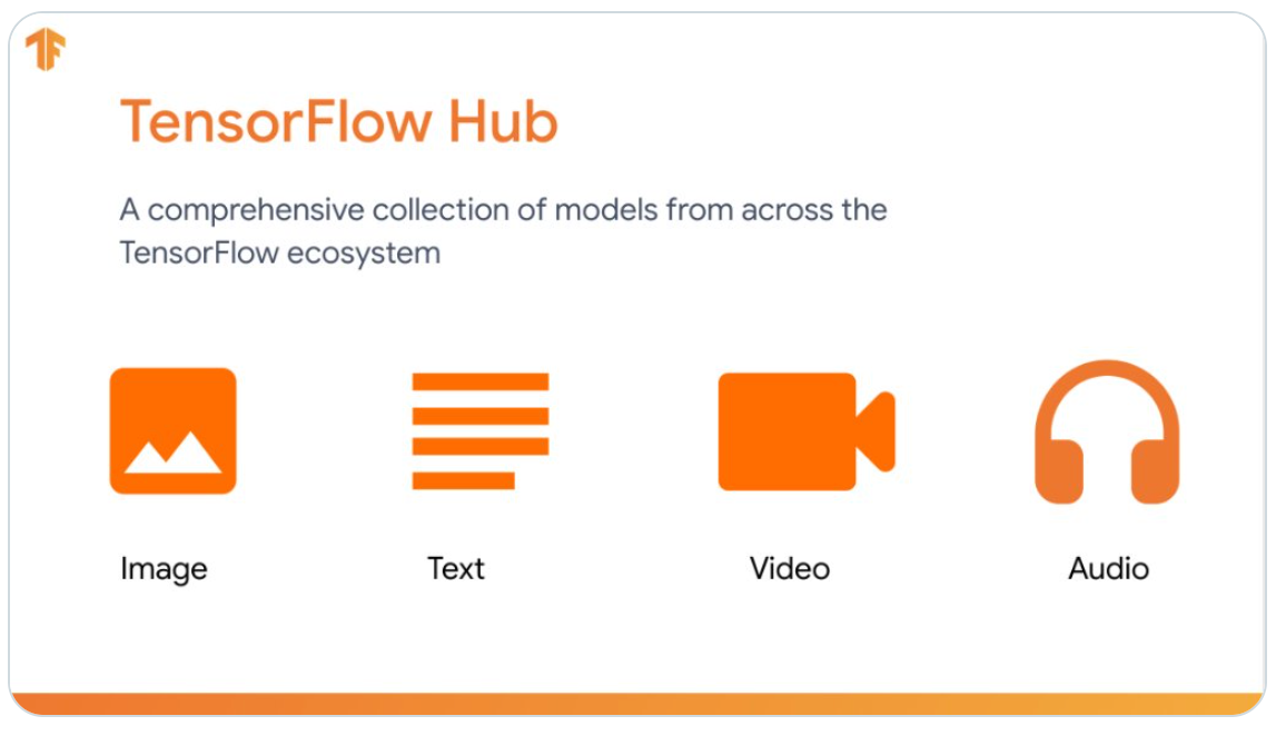 TensorFlow Hub (TF-Hub). 1. The Core Idea: Don’t Reinvent the… | by ...