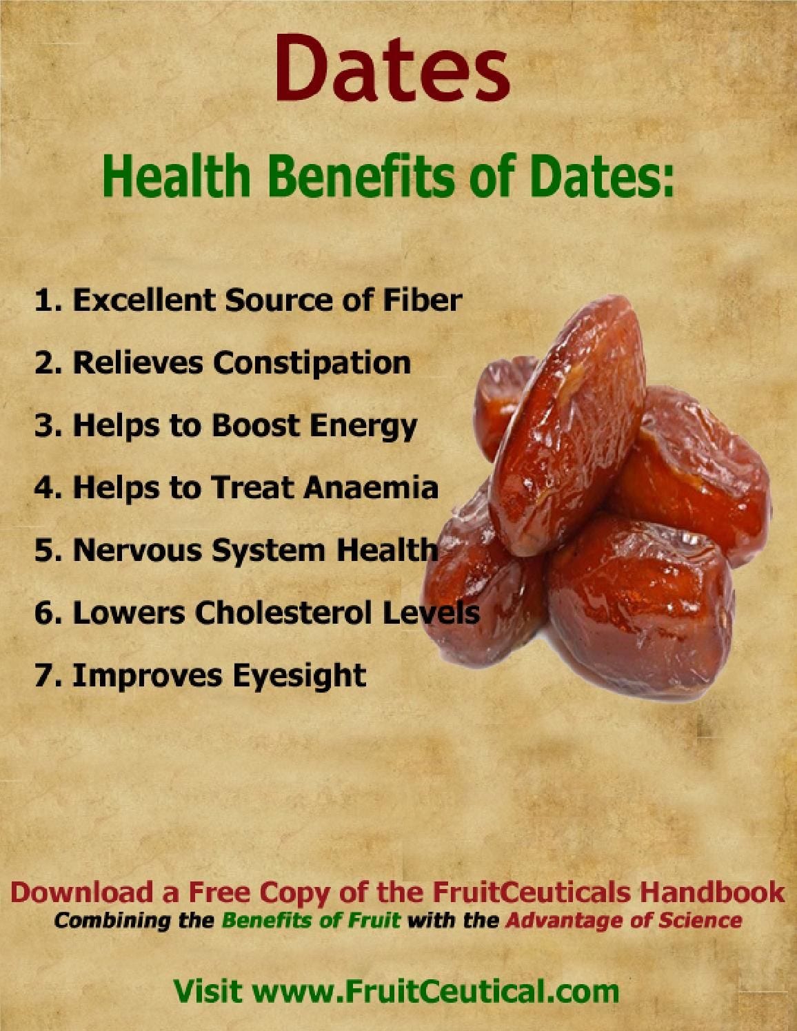 Why You Should add Dates in your diet. | by Suhana Shahid | Medium