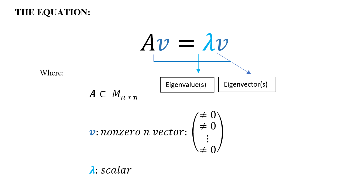 Eigen-WHAT?. If you are reading this, you probably… | by D NIEL TRI INO ...