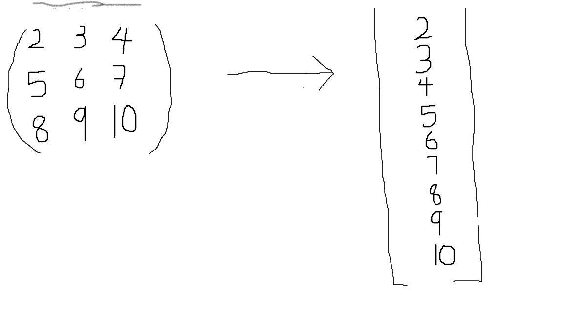 Create a Deep Learning Library in JavaScript from Scratch (Part 2) | by ...