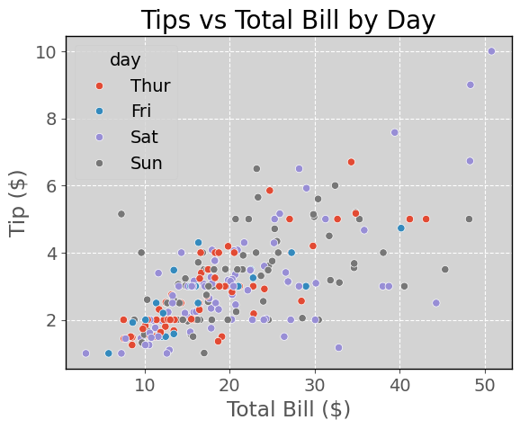 Stripchart Python Matplotlib: Part 9 — Integrating Matplotlib With