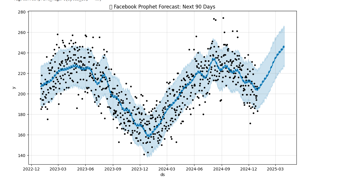 Demand Forecasting in CPG: What Happens When You Make Time Series ...