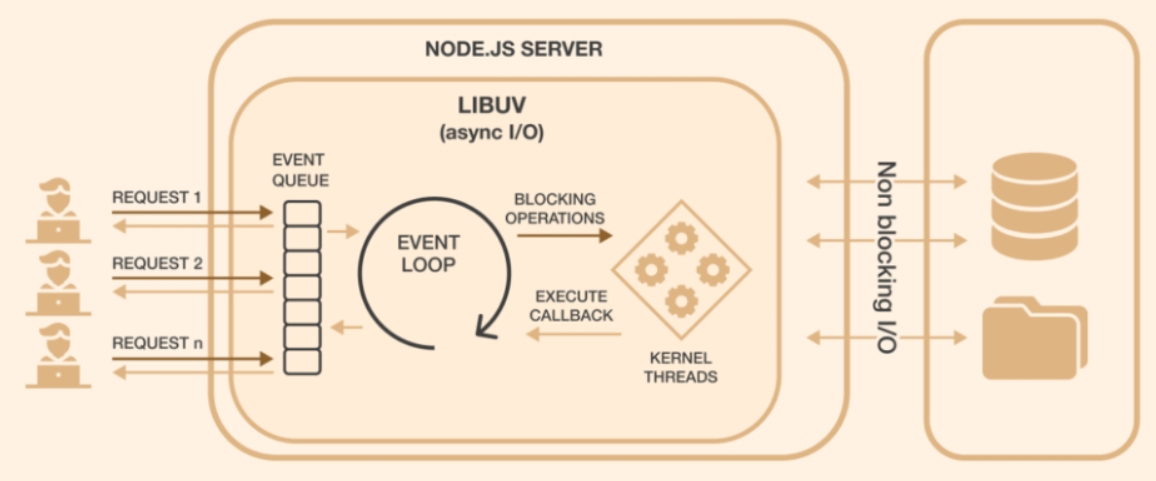 Building Real-Time Applications with Node.js | by Aary shah | Medium