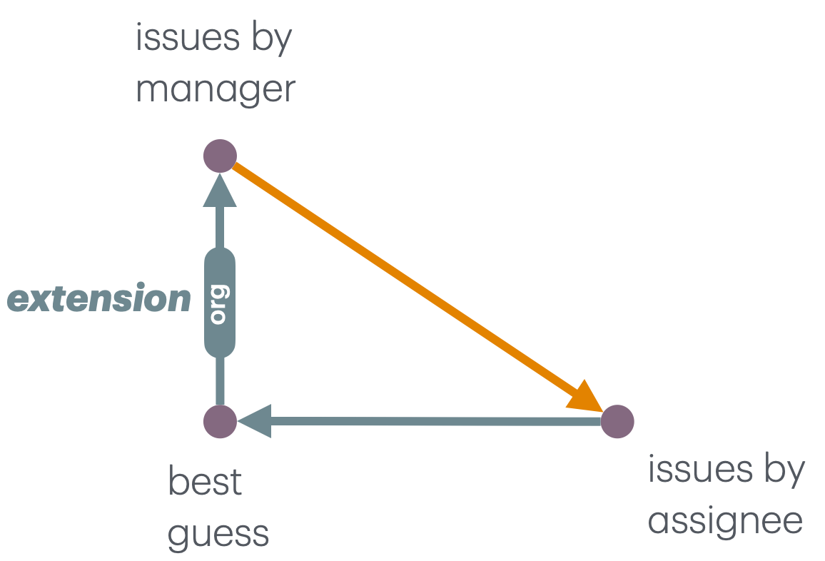 CC05: Understanding Adjoints, Lifts, Monads, and Extensions in terms of ...