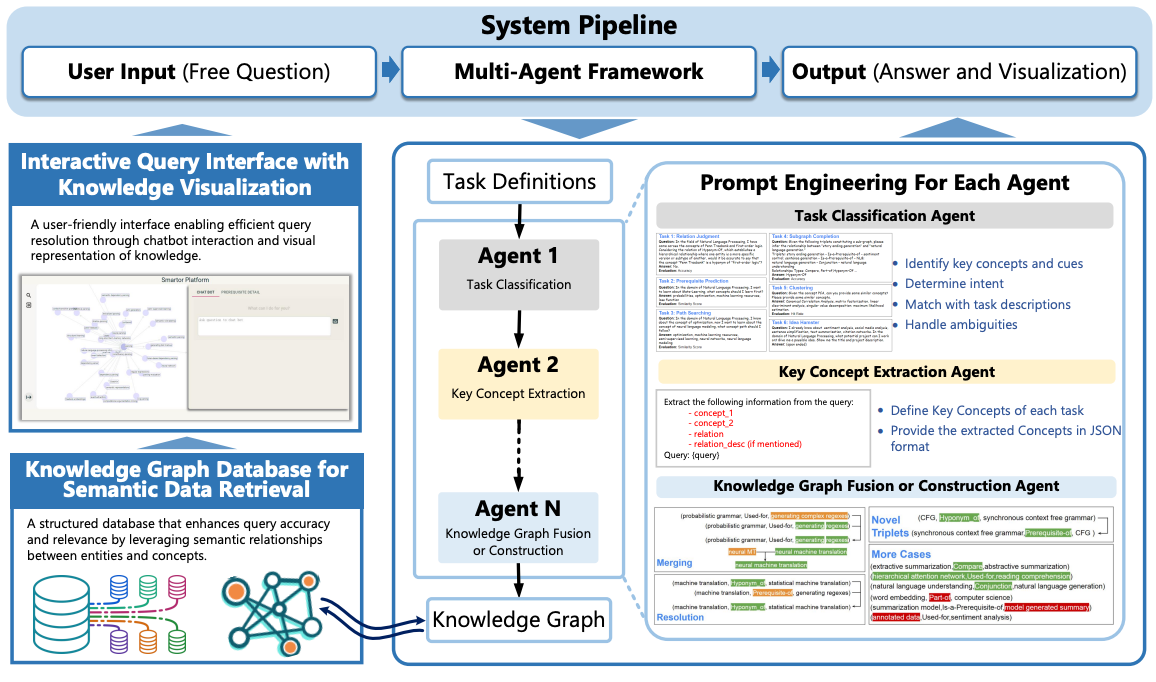 Agent Communication in a (MAS) Multiple Agent System: Analyzing ...