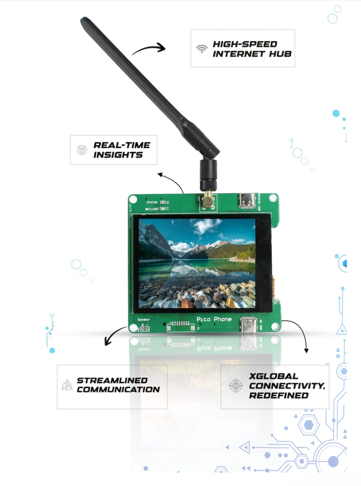 Raspberry Pi RP2040 MCU featuring the Quectel EG25-G 4G LTE cellular ...