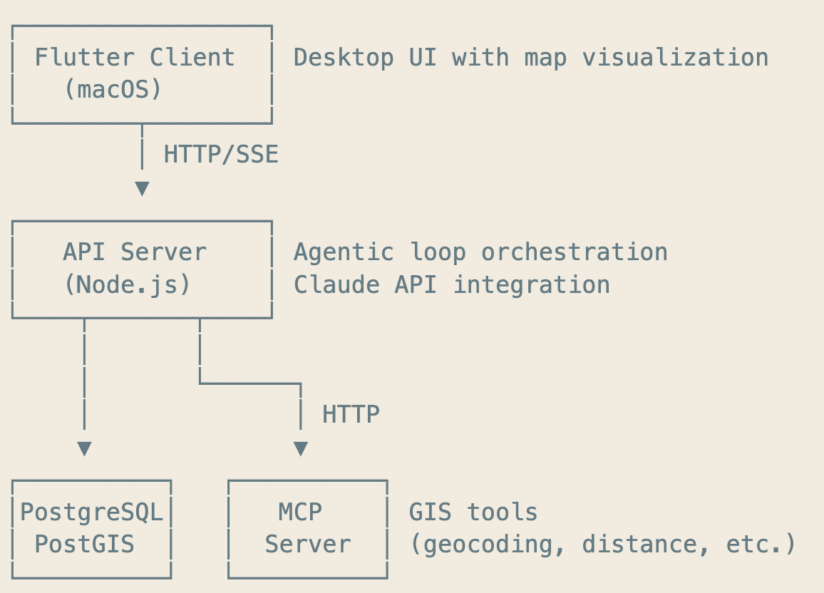 Geospatial with MCP: Refactoring for scalability | by Ed in Space | Medium