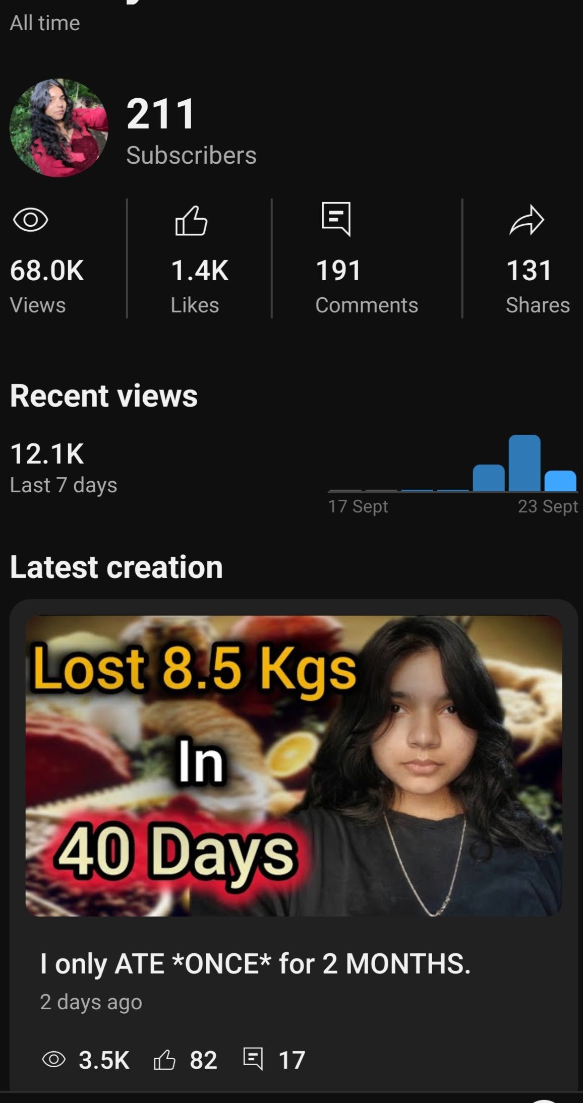 270+ subscribers on my YouTube Channel! | by The Purvi Outlook | Medium