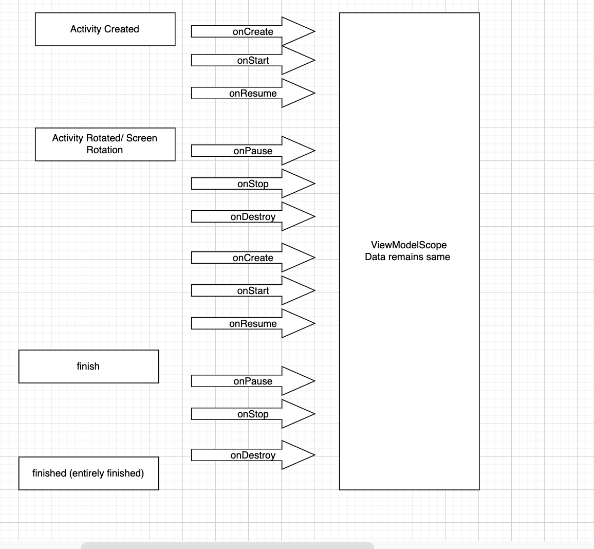 ViewModel ViewModel is a part of android architecture components which ...