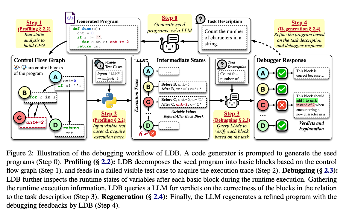 Paper Review — Debug like a Human: A Large Language Model Debugger via Verifying Runtime ...