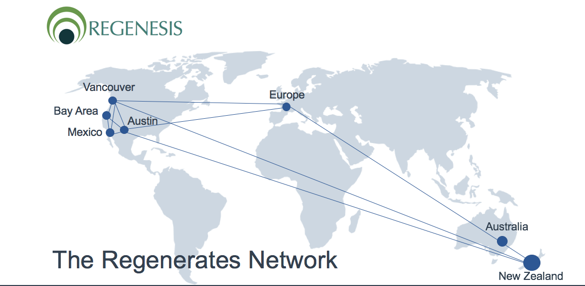 What Makes a Network Regenerative | by Beatrice Ungard | Soma Integral ...