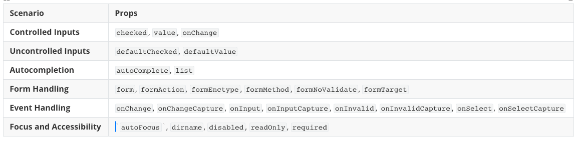 React CheatSheet → - Y. - Medium