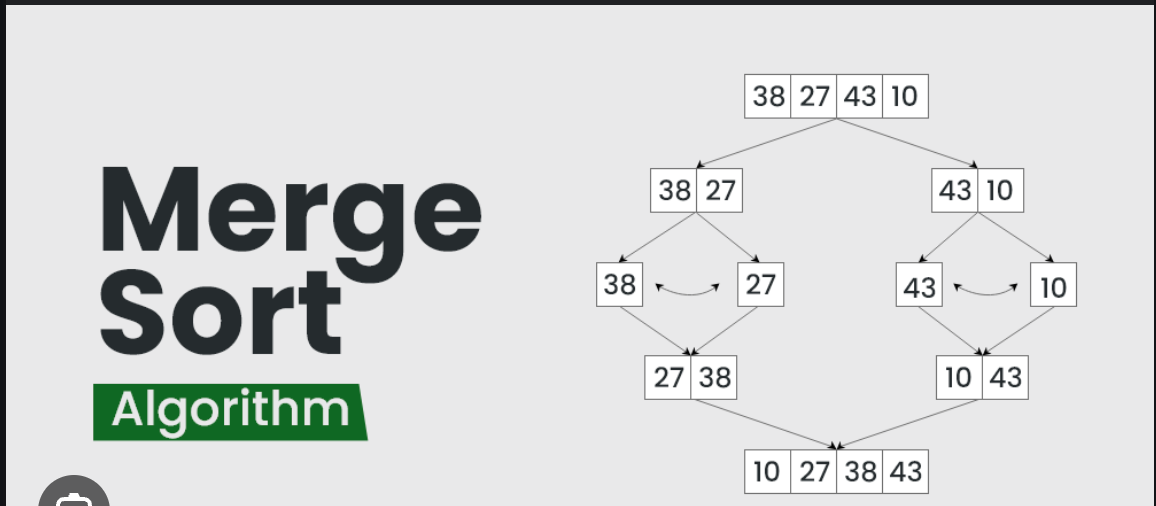 Merge Sort using Recursion. “Merge Sort: Divide, conquer, and… | by ...
