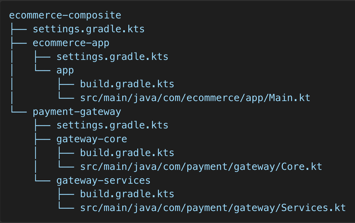 🚀 Gradle Composite Builds: The Easy Way to Develop Locally Without Versioning | by ...