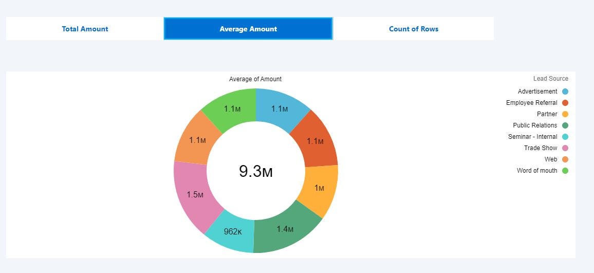 Measure Interaction Dynamic Selection Binding In Dashboard On Salesforce Crm Analytics Tableau