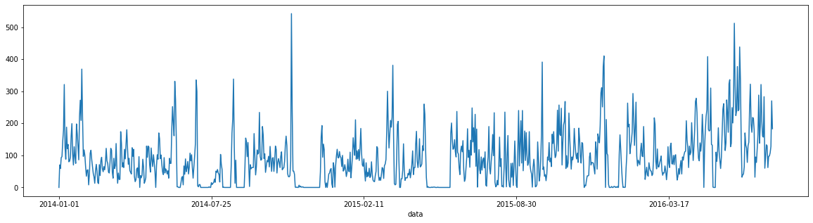 Gráficos de linha com Python. Trataremos aqui de uma das formas mais ...