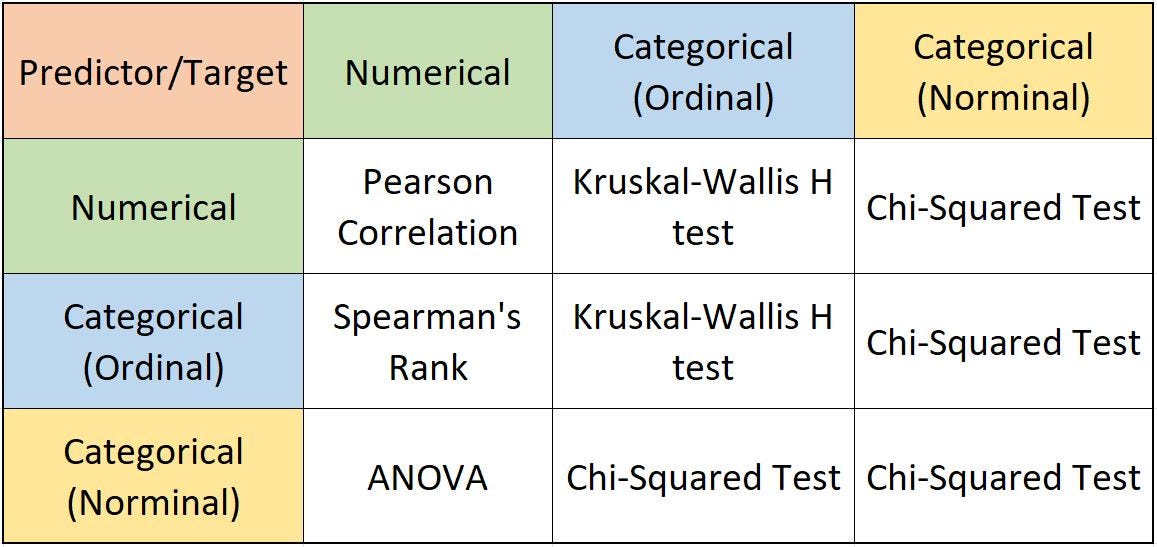 Filter Based Feature Selection Techniques By Debanjan Saha Medium